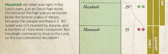 Chronological Bible 27: Hezekiah restores Judah’s temple worship – The ...